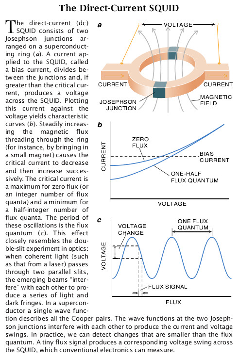 超导量子干涉仪（SQUID）-CSDN博客