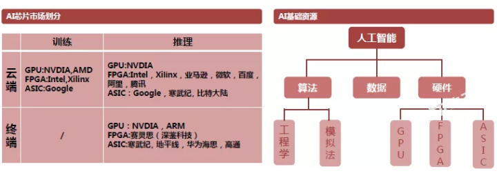 Fpga异构计算架构对比分析fpga异构计算综述 Csdn博客