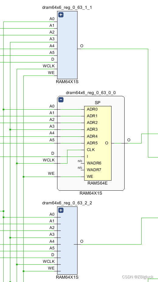 转载：从底层结构开始学习FPGA（6）— 分布式RAM（DRAM，Distributed RAM）-CSDN博客