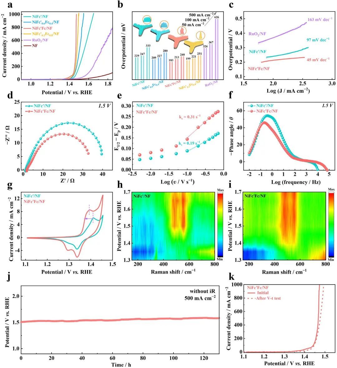 MOF缺陷工程，李映伟再发Angew_缺陷 mof 态密度-CSDN博客