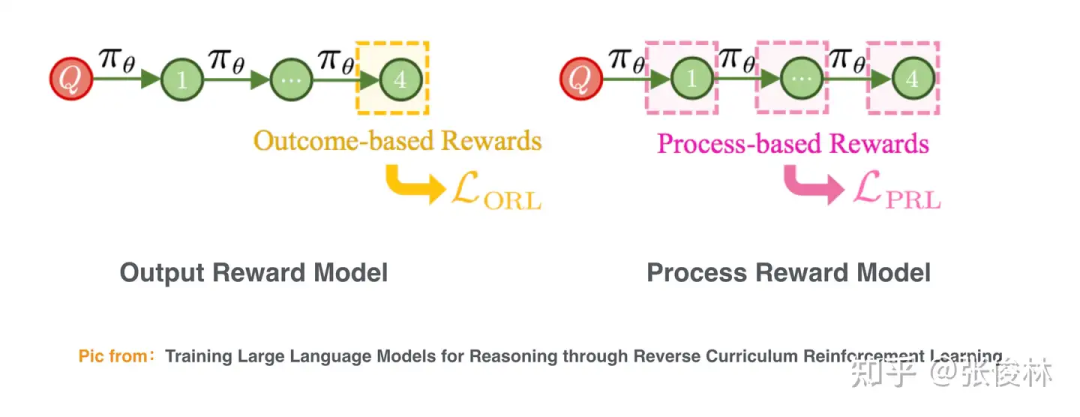 张俊林：Reverse-o1 | OpenAI o1原理逆向工程图解_张俊林 o1-CSDN博客