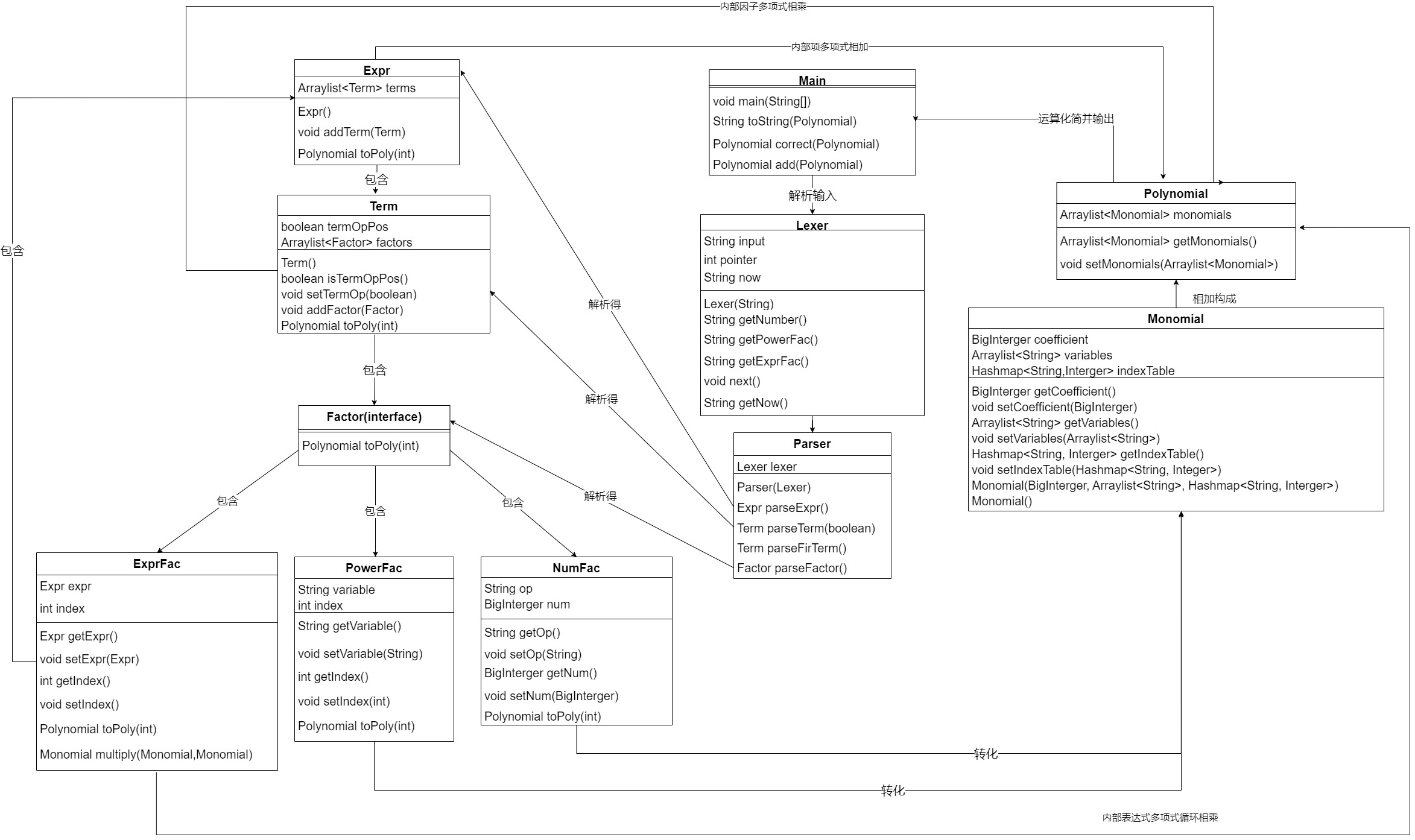 BUAA Object Oriented Unit 1 Summary_metricsreloaded cogc-CSDN博客