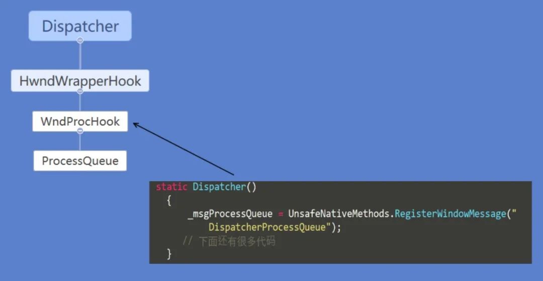 WPF 渲染原理-CSDN博客