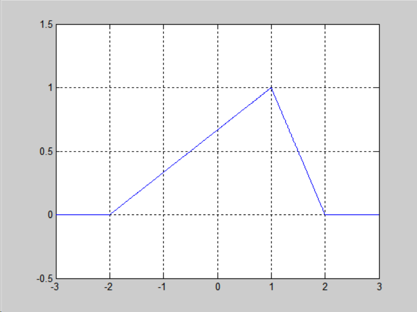 Matlab Axis函数matlab信号与系统——基本信号表示weixin39578457的博客 Csdn博客