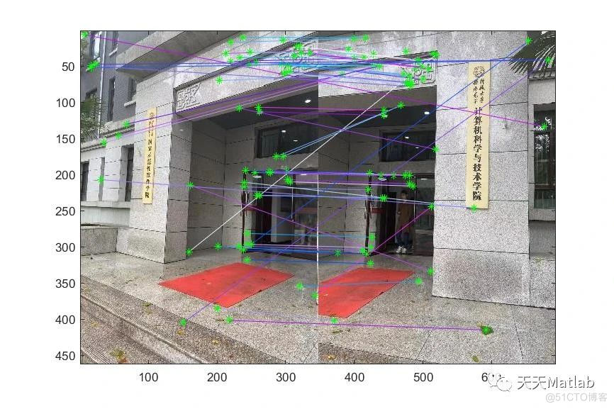 基于sift结合ransac实现图像拼接与融合附含matlab代码 Csdn博客