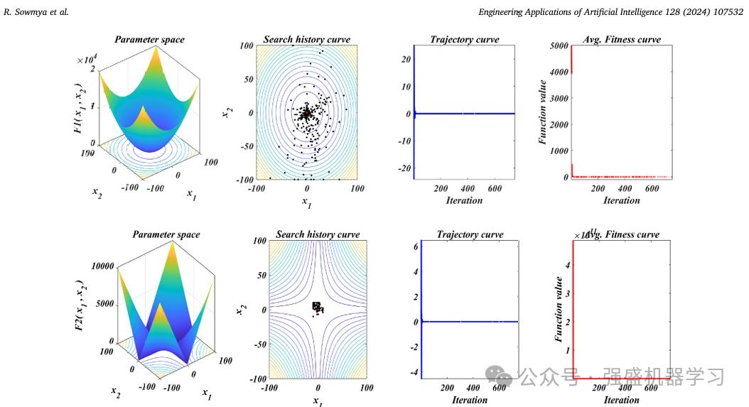 SCI一区预定！无人用过！24年新算法NRBO优化FMD轻松实现信号分解！附Matlab代码_nrbo-fmd-CSDN博客