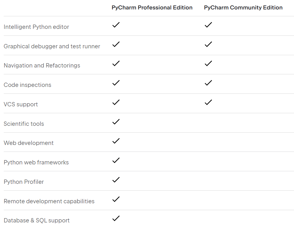 零基础学python:编程快速入门,看这篇就够了!!python编程零基础入门到实战 Csdn博客
