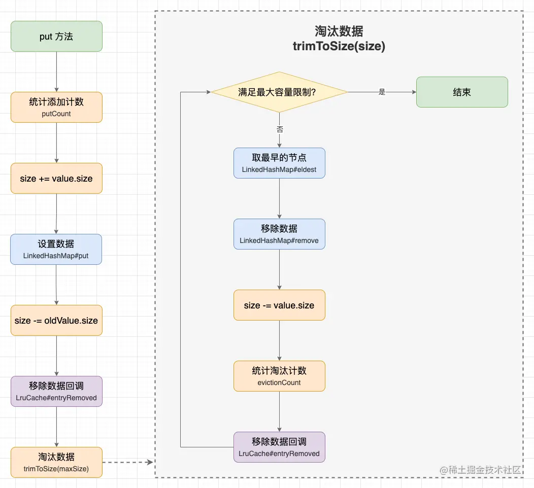 Android 内存缓存框架 LruCache 的实现原理_android studio lrucache实现-CSDN博客