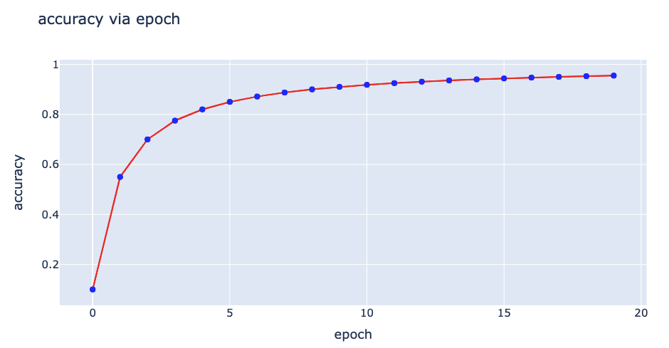 Plotly深入浅出-CSDN博客