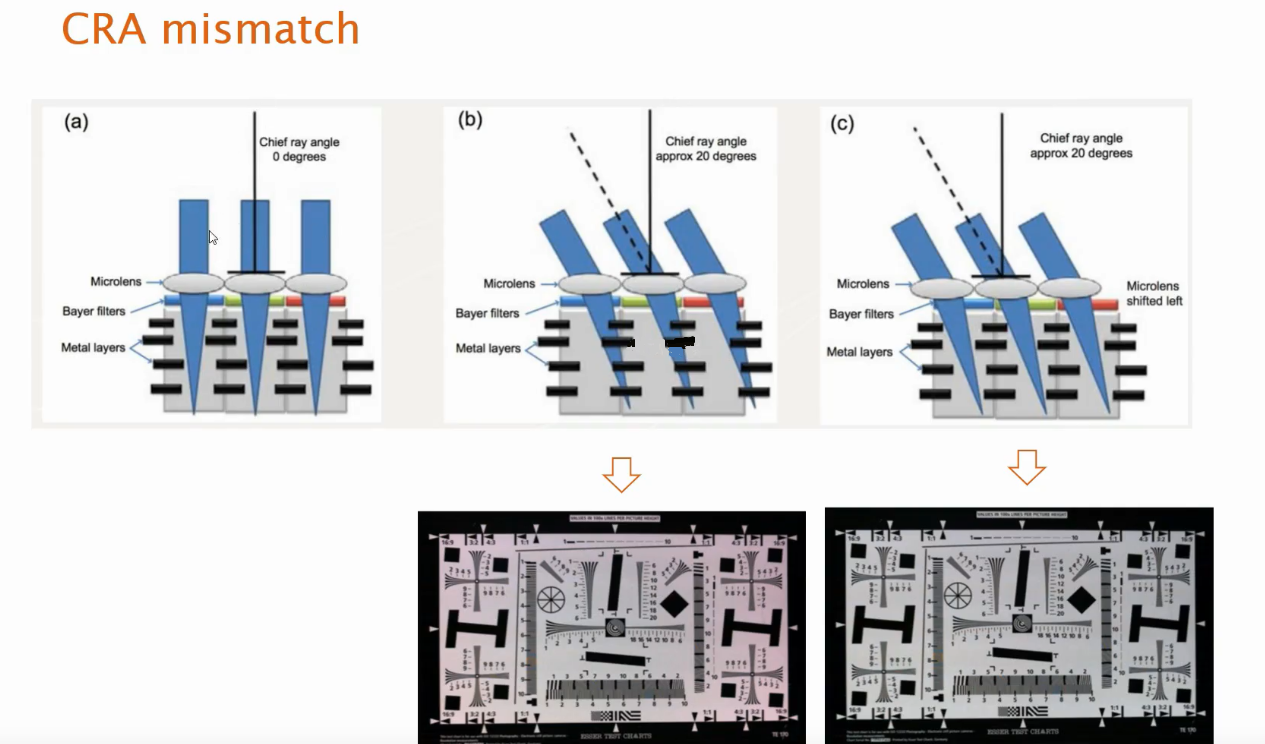 转：什么是 CRA ?_cra角度-CSDN博客