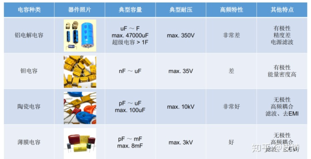 关于电容的科普知识_电容原理-CSDN博客