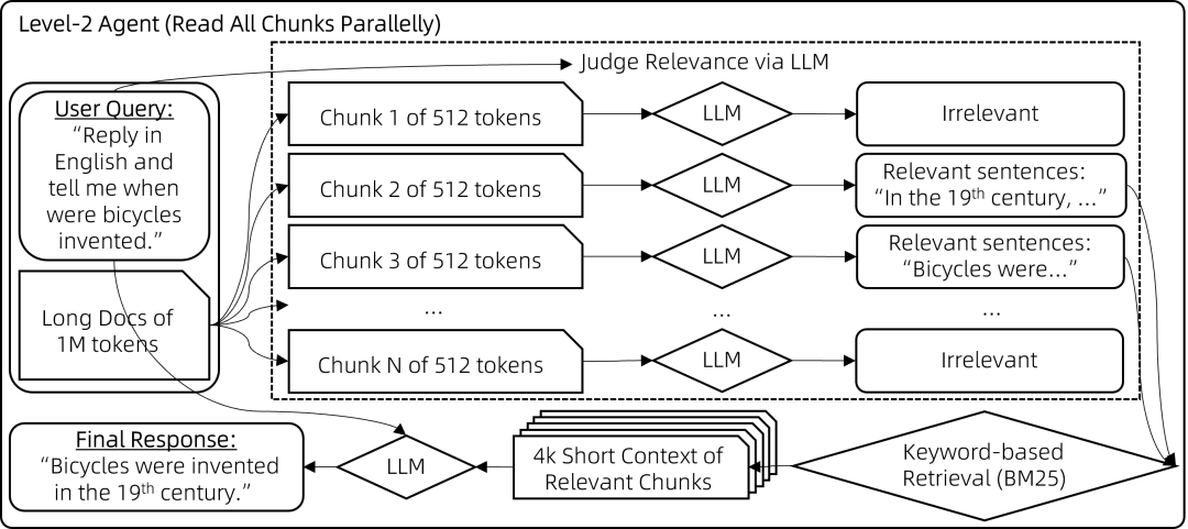 百万上下文RAG，Agent还能这么玩_使用qwen-agent将上下文记忆扩展到百万量级-CSDN博客