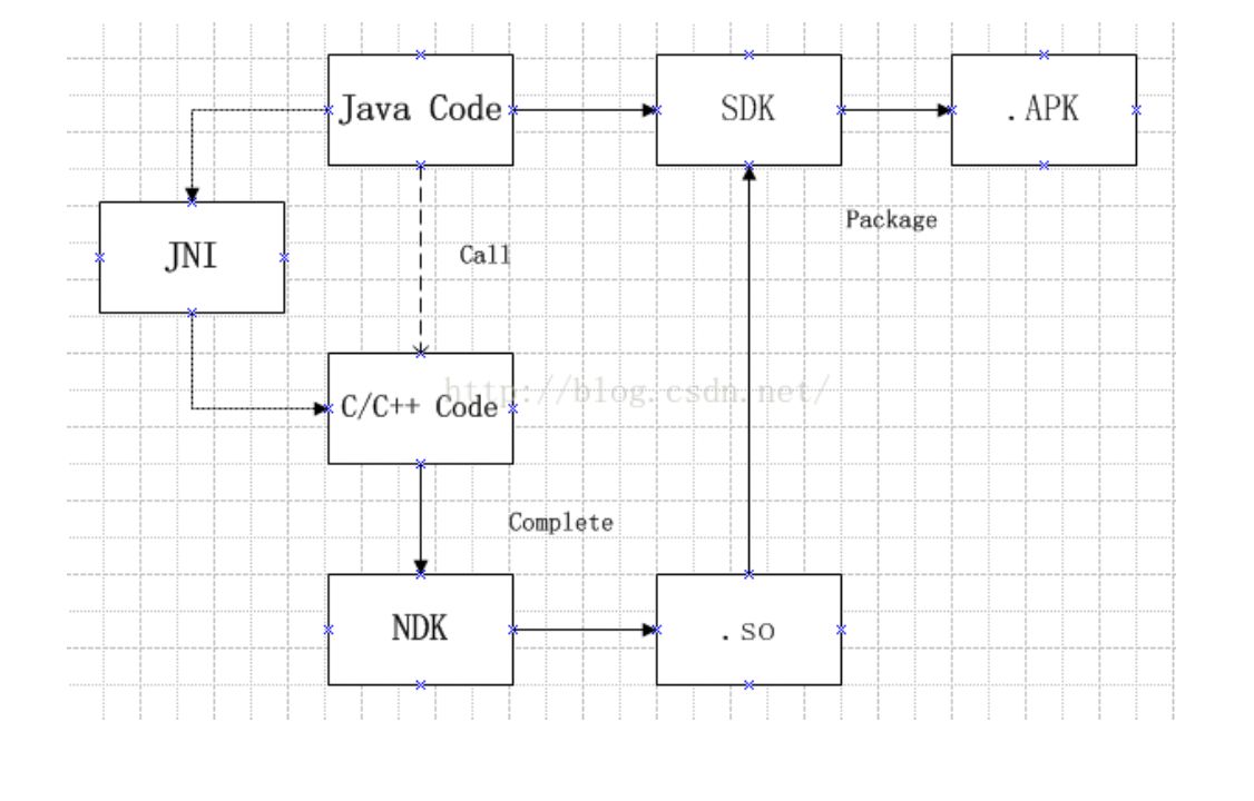 Android C/C++层hook和java层hook原理以及比较_hook java方法 动态hook-CSDN博客