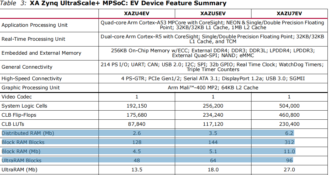 URAM:提供更多的内存-CSDN博客