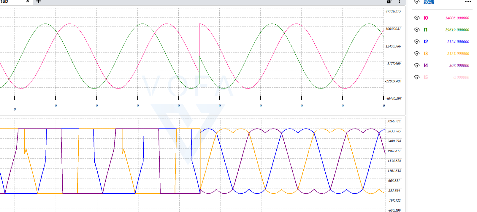 MCSDK 库输出波形测试_dpwm 波形-CSDN博客