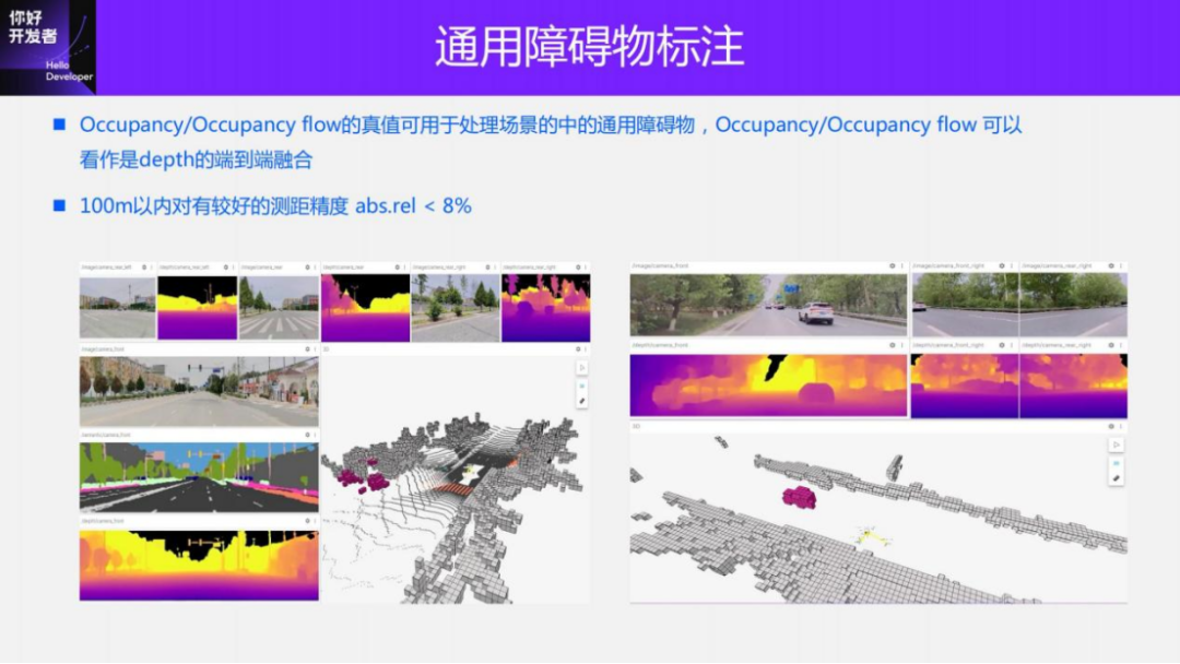 面向BEV感知的4D标注方案_4d车道线投2d-CSDN博客