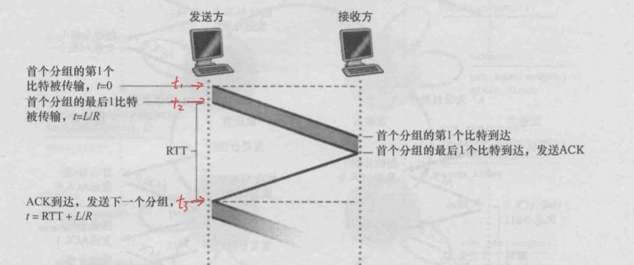 rtmp直播如何实现200ms内级别延迟？(1)_rtmp延迟-CSDN博客