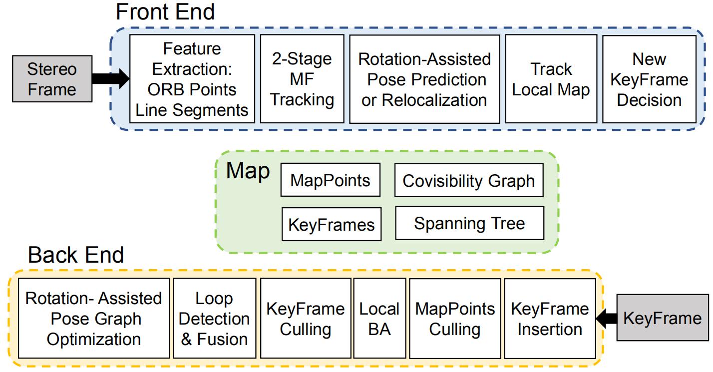 IROS2020 论文阅读_dynamic attention-based visual odometry-CSDN博客