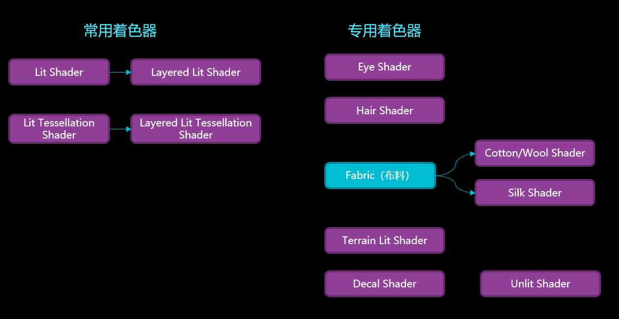 HDRP使用基础_hdrp decal-CSDN博客