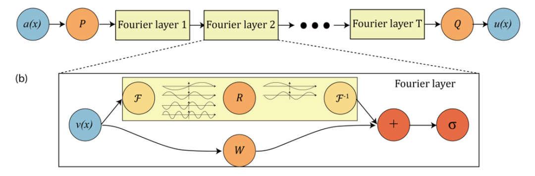 打通科学智能任督二脉 | AI4Science高频模型套件：MindSpore SciAI 0.1发布-CSDN博客