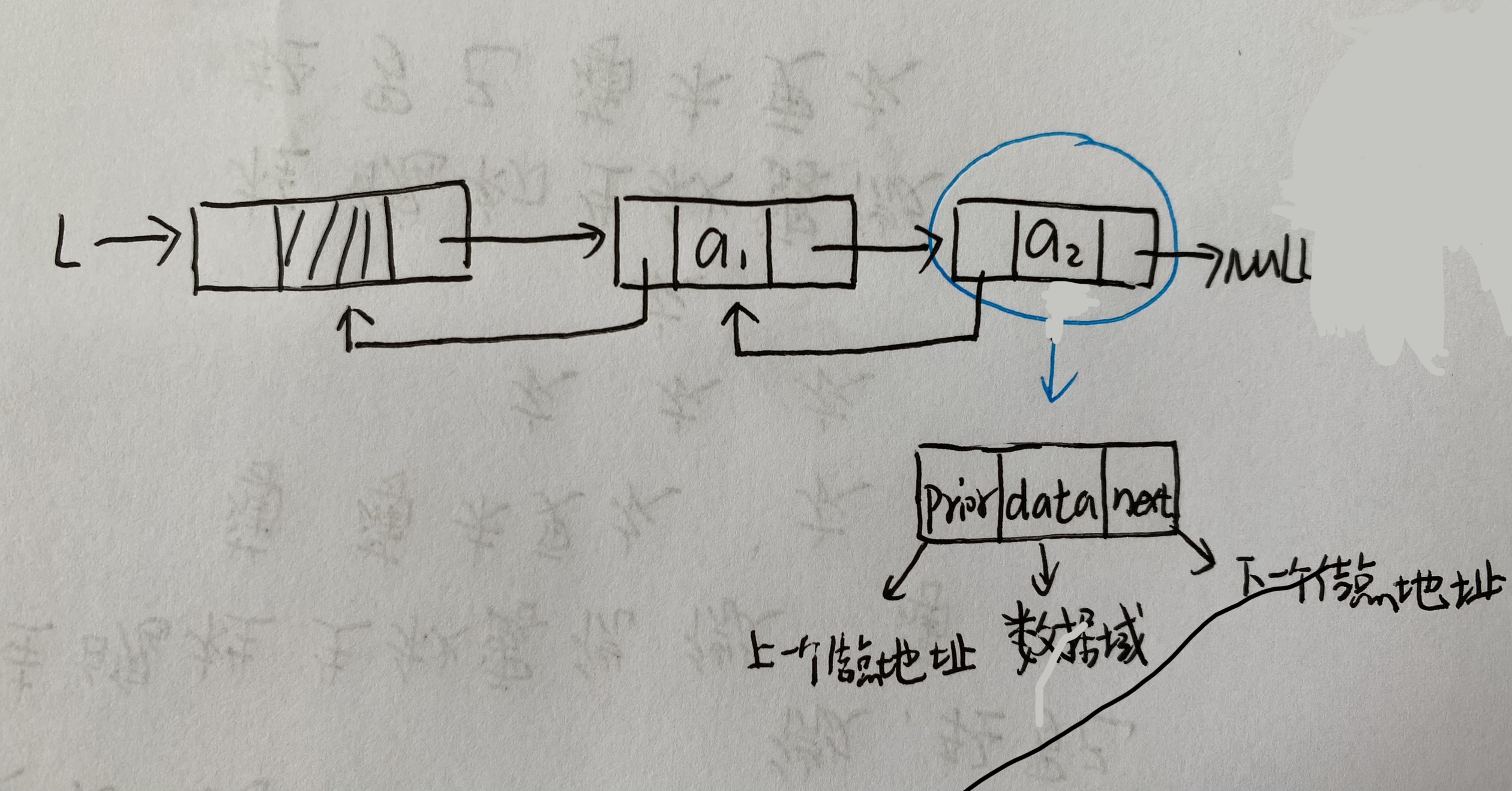 考研数据结构学习数据结构考研学习 Csdn博客