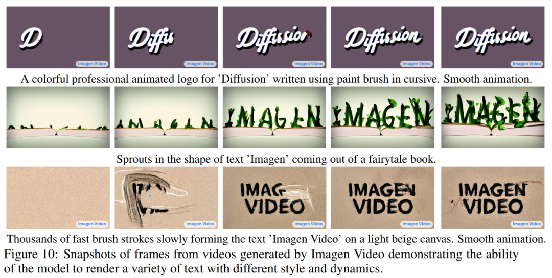 Imagen Video & Phenaki：谷歌提出的新AI视频生成技术-CSDN博客