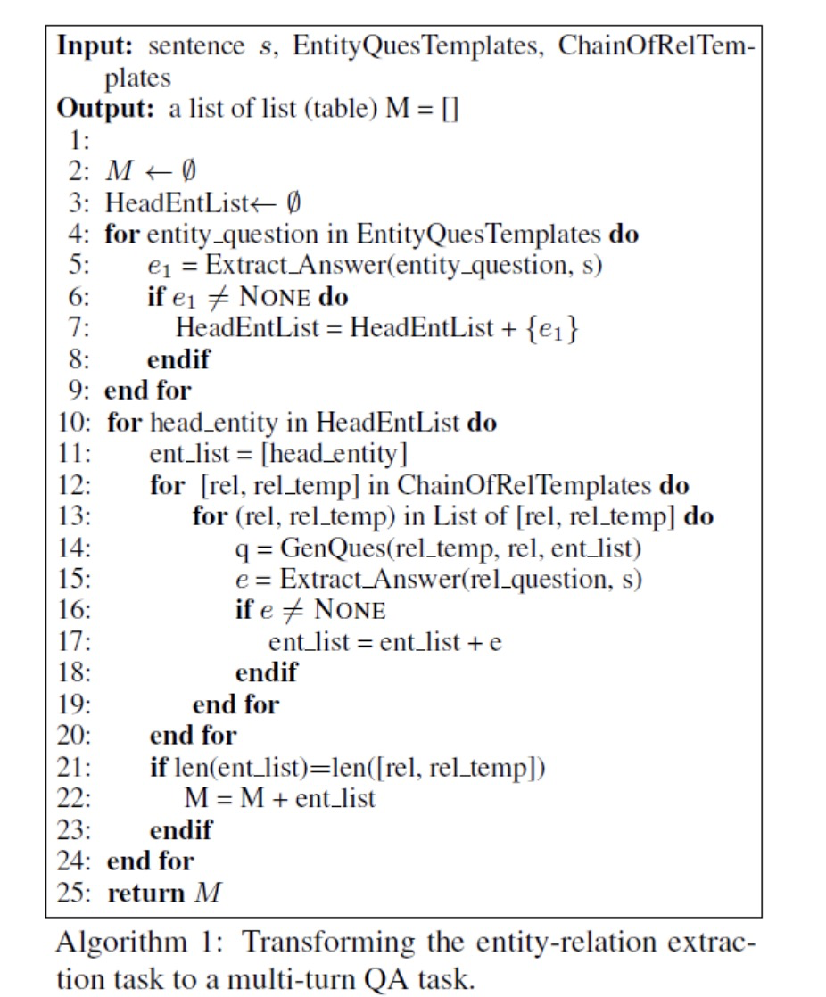 MRC与QA在信息抽取任务中的相关应用总结-CSDN博客