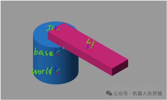 Matlab SimScape & Robotics System Toolbox二连杆机器人系统建模_robotics system toolboxmatlab-CSDN博客