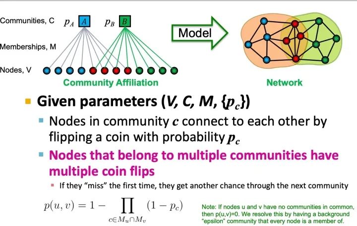 图网络中的社群及社群发现算法_louvain algorithm-CSDN博客