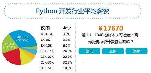 python培训可以找到工作吗-CSDN博客