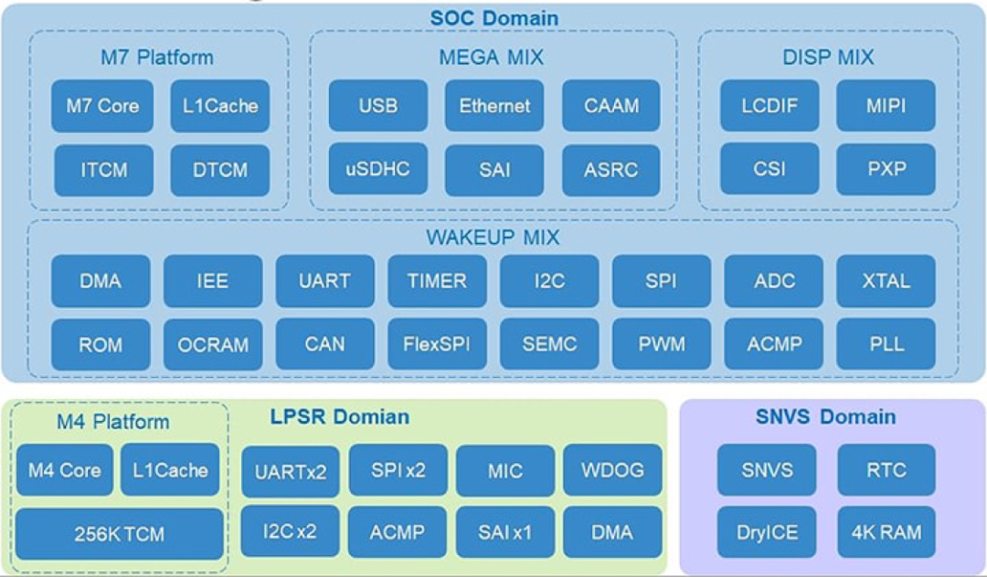 开创GHz MCU时代，i.MX RT1170究竟做对了什么？-CSDN博客