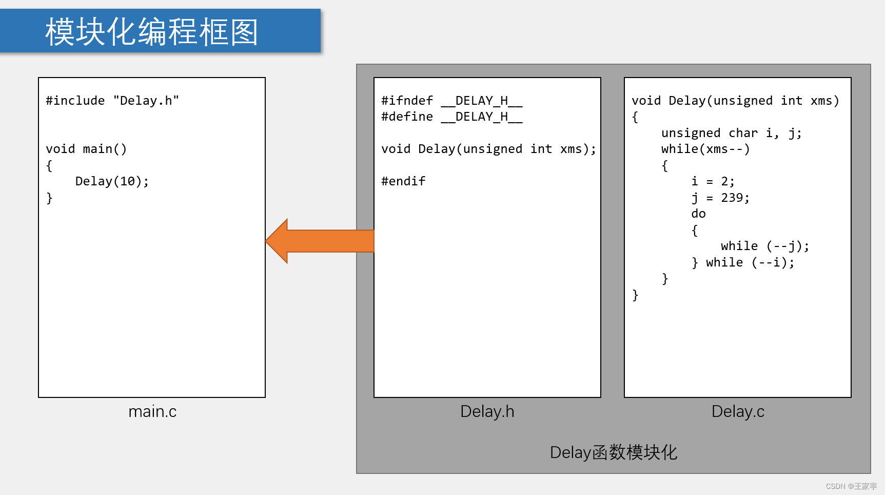 51单片机入门教程学习笔记_单片机教程-CSDN博客