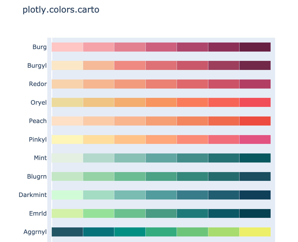 高级可视化神器Plotly快速入门_px.bar-CSDN博客