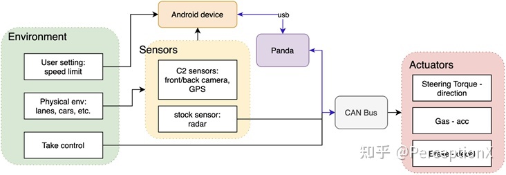 Openpilot EP1：Openpilot开源项目深度解析-CSDN博客
