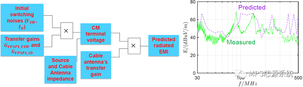 【MPS工程师笔记】非隔离型变换器电磁干扰(EMI)的分析与建模方法_大功率非隔离变换器-CSDN博客