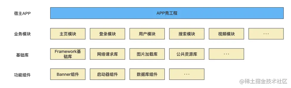 大型android项目架构：基于组件化模块化kotlin协程flowretrofitjetpackmvvm架构实现wanandroid客户端android Jetpack 9952