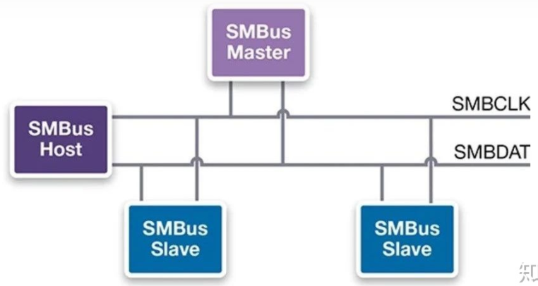 Differences and connections between I2C, I3C and SMBus - Programmer Sought
