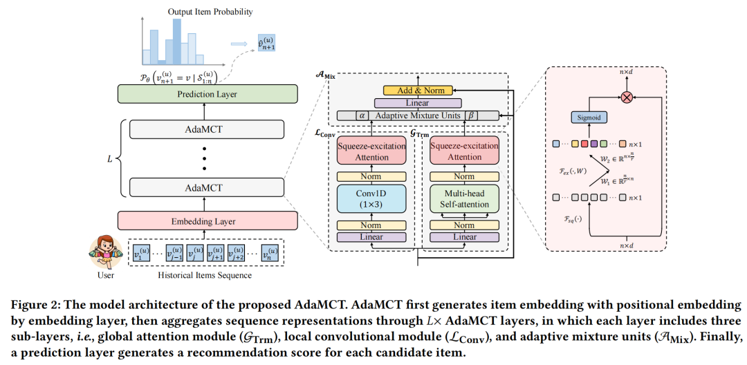 CNN和Transformer创新结合，模型性能炸裂！_cnn-transformer混合模型-CSDN博客