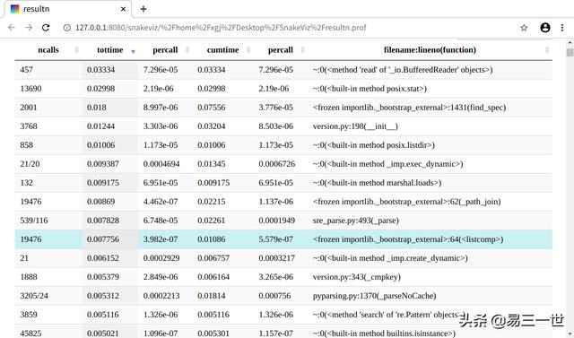 python 交互图形库_Snakeviz是一个python的交互式可视化的图形化文件分析库-CSDN博客