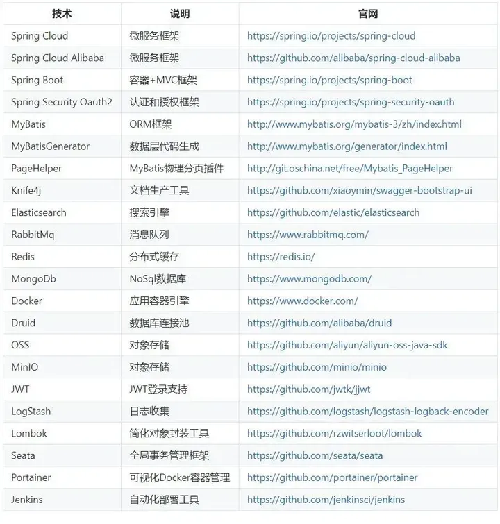 Github上热搜的java开源商城项目合集,这个是真的好github电商前端开源项目 Csdn博客