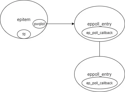 epoll 详解_epoll有什么用-CSDN博客