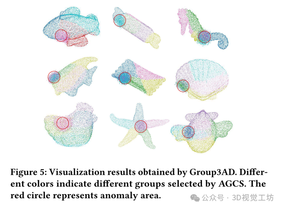 ACMMM'24 | 涨点神器！即插即用！Group3AD：快速提升3D异常检测的准确性和定位能力!...-CSDN博客
