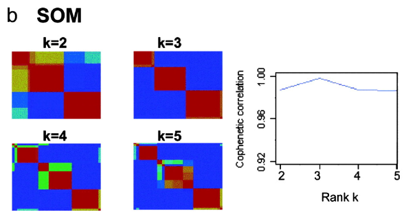 非负矩阵分解(NMF)的几个相关运用-CSDN博客