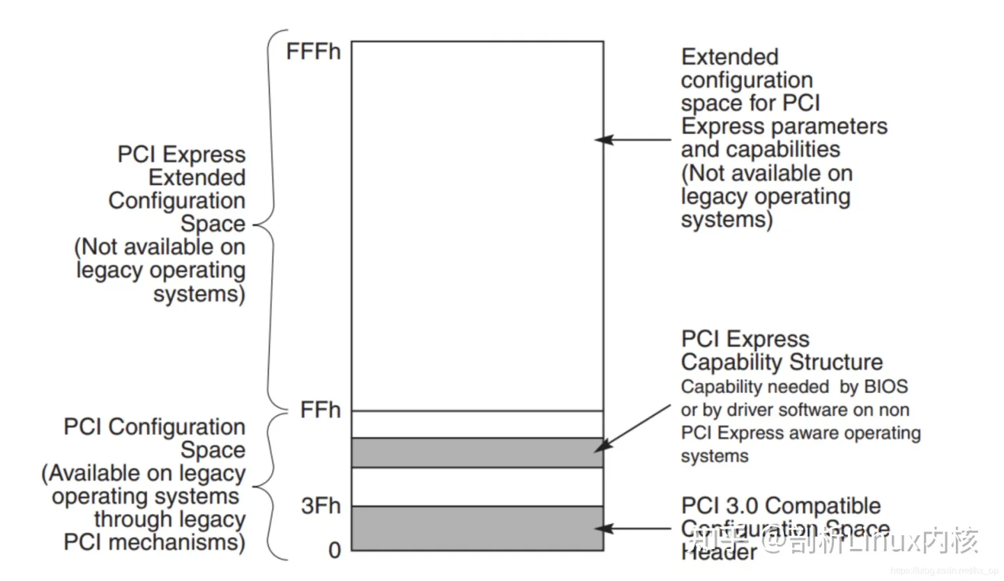 vfio概述(vfio/iommu/device passthrough)_vfio-pci-CSDN博客