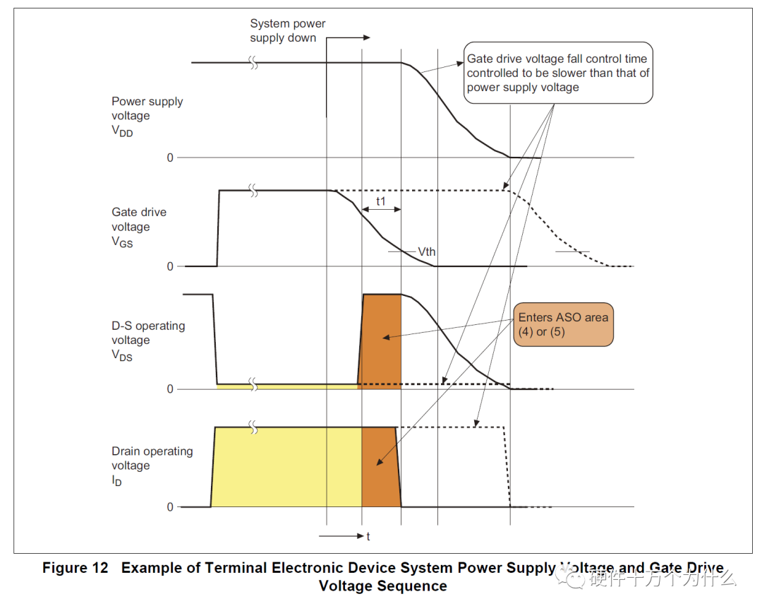 MOSFET的SOA或者ASO是什么？_mos soa-CSDN博客