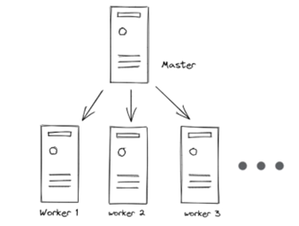 K8S简介(Kubernetes)-CSDN博客