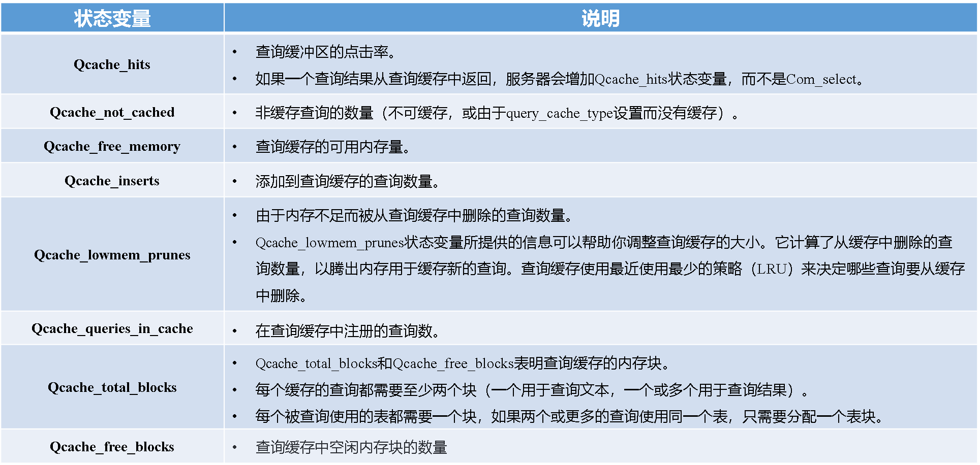 Mysql Ocp888题解005 Mysql对客户端响应出现周期性暂停you Are Receiving Complaints From 