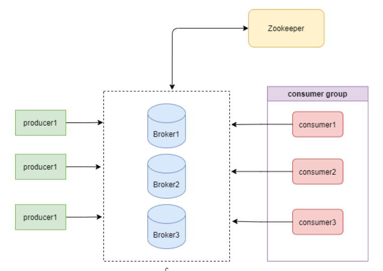 kafka和pulsar的区别_消息队列pulsar和kafka的区别-CSDN博客