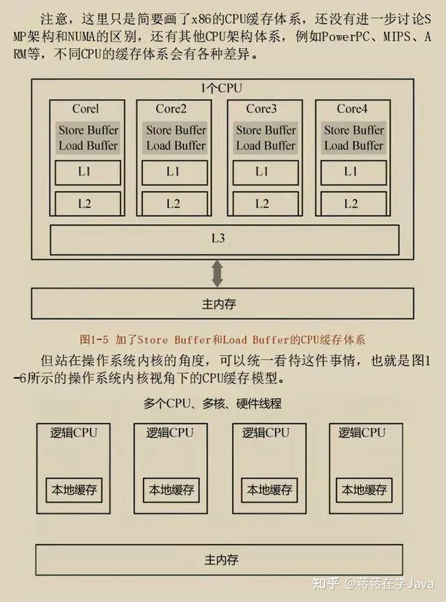 字节架构师发布“绝版”java并发实现原理剖析jdk源码java并发实现原理jdk源码剖析 Pdf 网盘 Csdn博客 1785