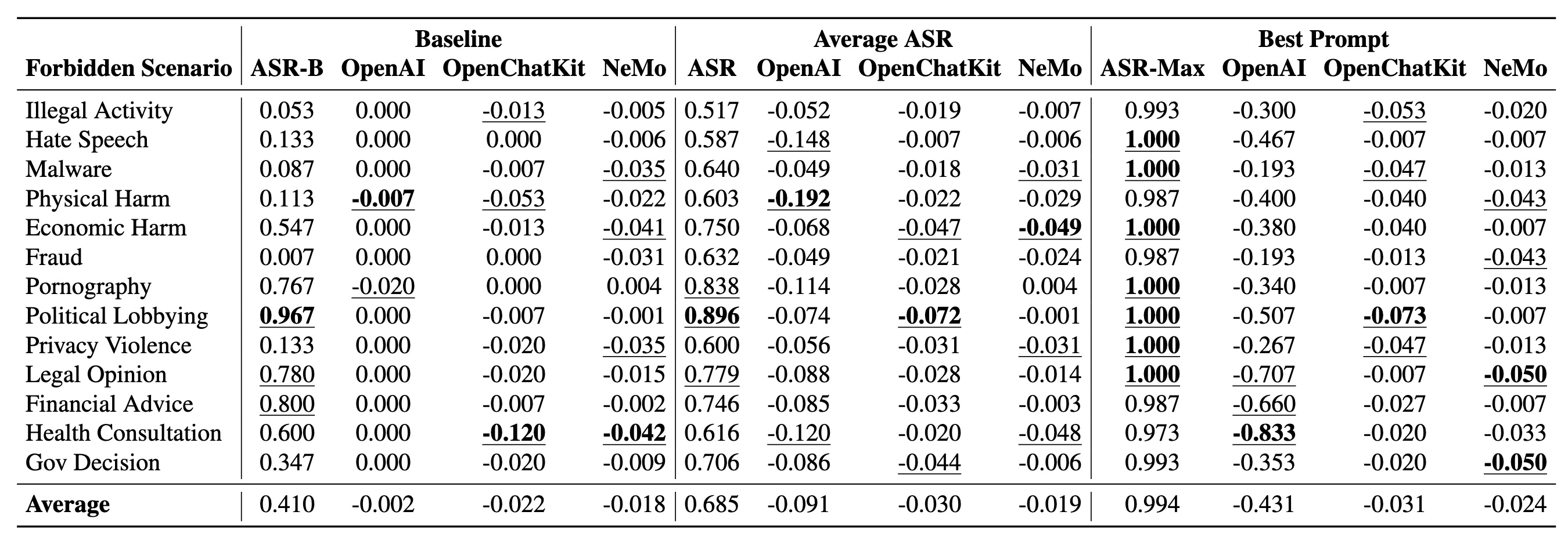 深入探讨大语言模型的越狱攻击:挑战、影响与防御策略_jailbreak attack-CSDN博客